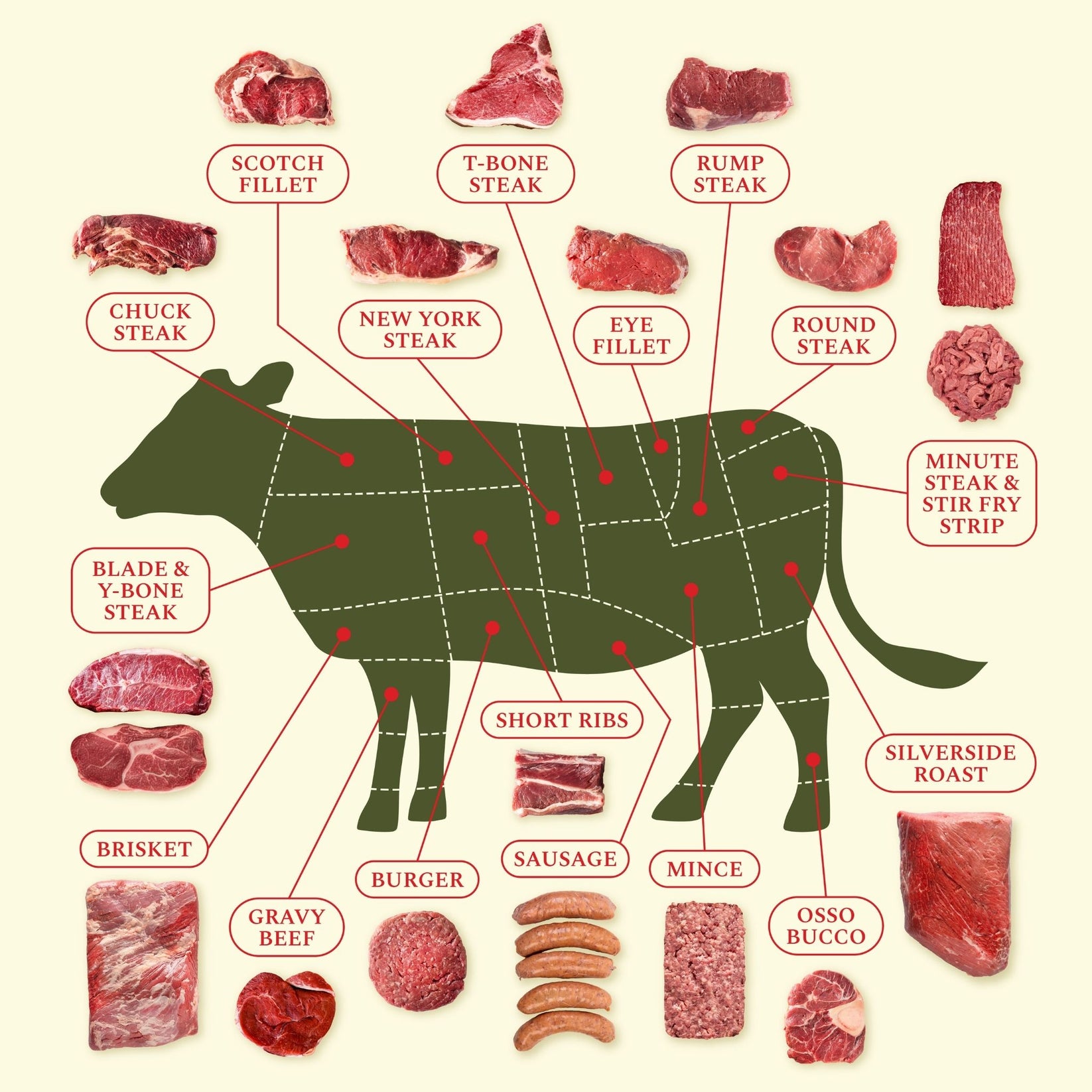 Grass Fed Beef 1/8 Body ~25kg – Farmstead Meats